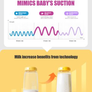 HOFISH Electric Double Breast Pump Quite & Pain-Free Breast Pump with 3 Modes & 9 Levels Breastfeeding Pump with Night Light, 28 MM Flange, 8001D