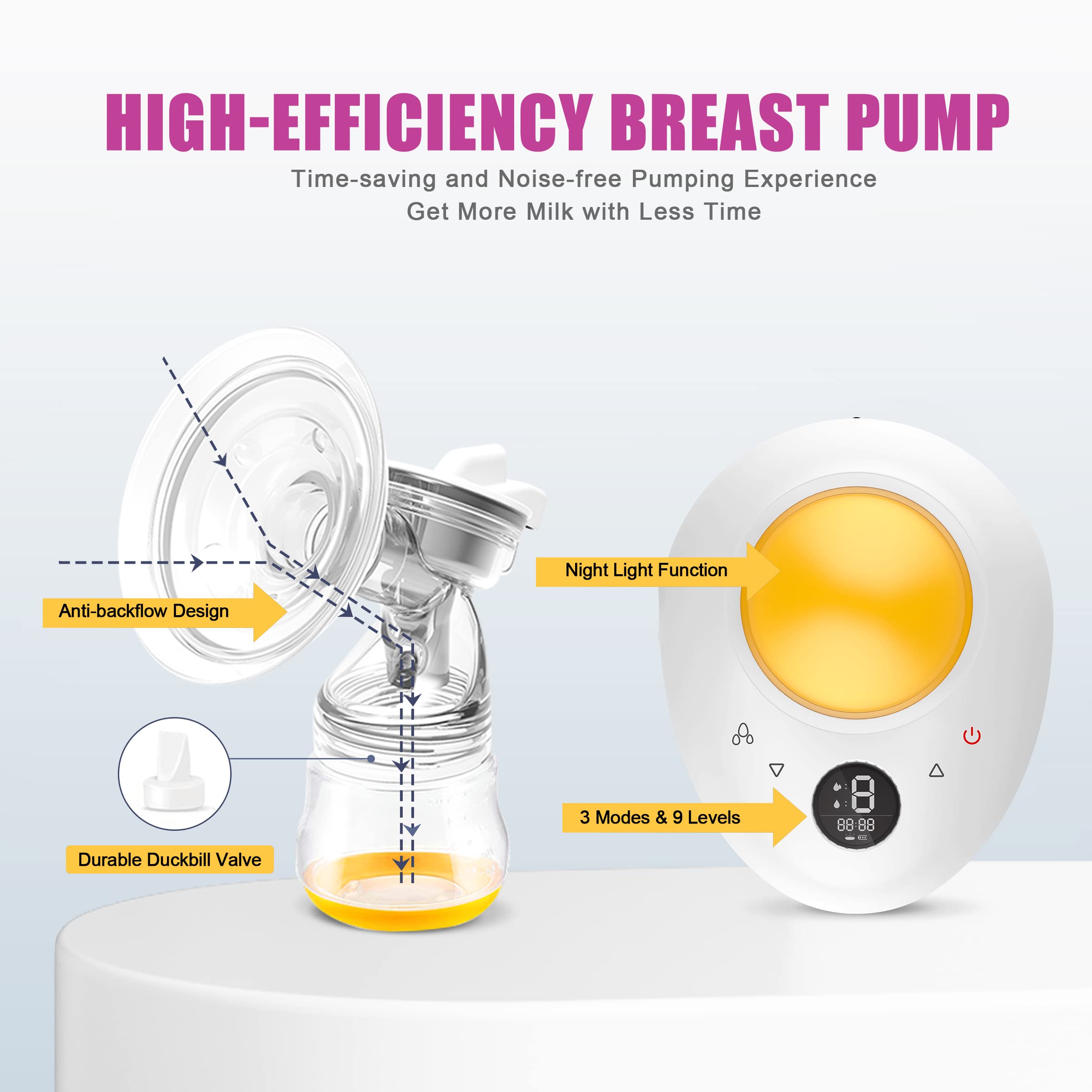 HOFISH Electric Double Breast Pump Quite & Pain-Free Breast Pump with 3 Modes & 9 Levels Breastfeeding Pump with Night Light, 28 MM Flange, 8001D