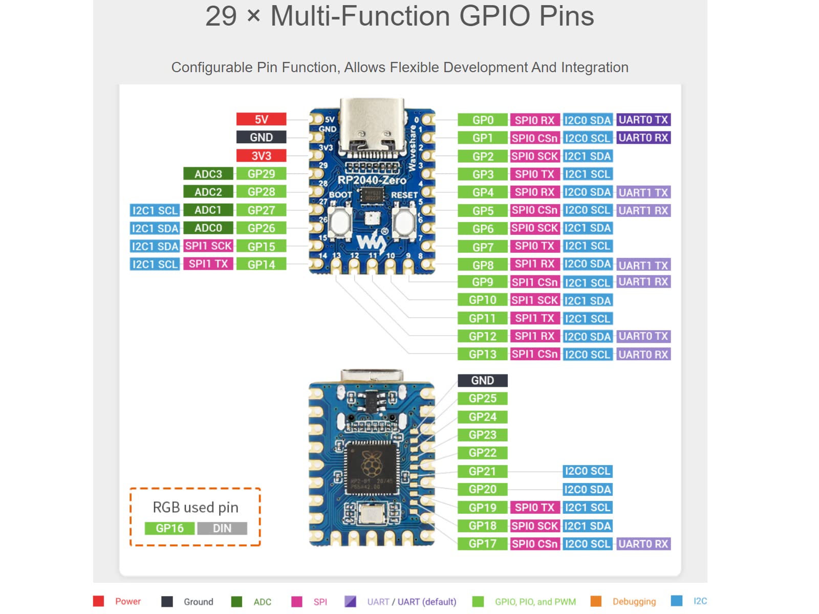 waveshare RP2040-Zero Mini Board High-Performance Pico-Like MCU Board Based on Raspberry Pi Microcontroller Chip RP2040,USB-C Connector,Low-Cost, Support C/C++,MicroPython