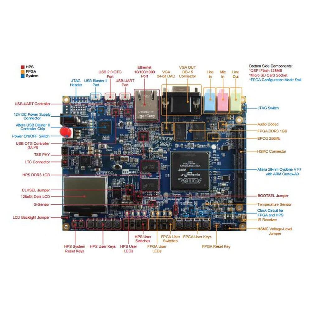 Sockit 5CSXFC6D6F31 FPGA Development Board 2GB RAM 128MB QSPI Flash