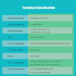 GLOTRENDS PA21 Dual M.2 NVMe to PCIe 4.0 X8 Adapter Without PCIe Bifurcation Function, Support 22110/2280/2260/2242/2230 Size (PCIe Bifurcation Motherboard is Required)