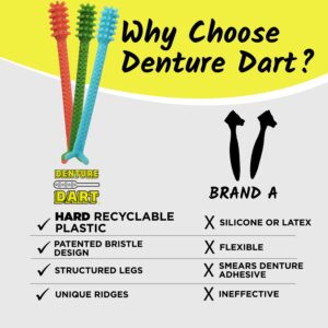 Denture Dart V4 Hard Plastic Denture Brush - Denture Gel Adhesive Remover - Remove Denture Gel Adhesive from Mouth & Gums, Oral Hygiene Products, Scraper w/Textured Grip and Rigid Bristles