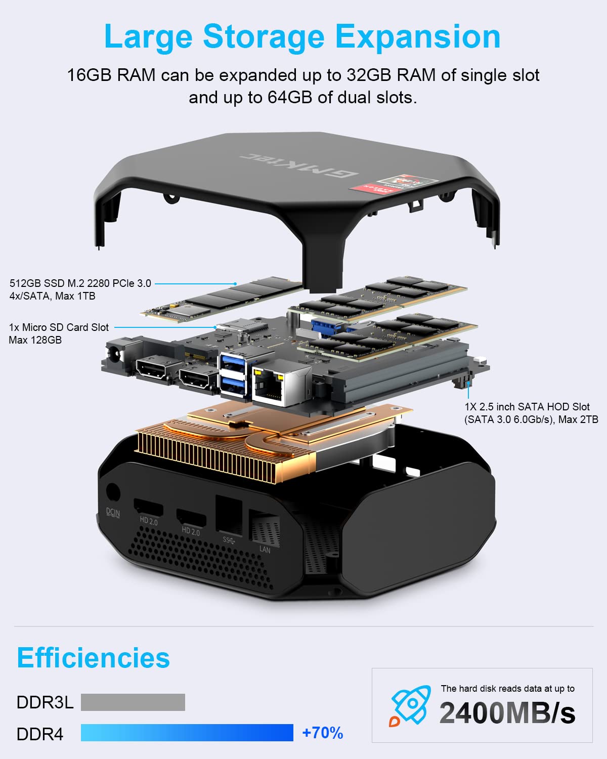 Mini PC Ryzen 7 3750H AMD Processor(up to 4.0GHz), Windows 11 Pro Mini Computer 16GB RAM/512GB PCIe 3.0 SSD, Triple 4K@60Hz Display Small PC, Dual Band WiFi, Gigabit Ethernet, USB 3.1, HTPC, Gaming