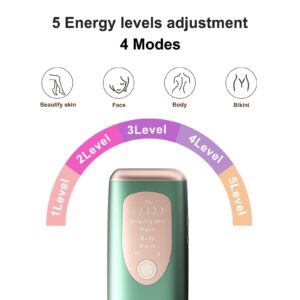 Wesi Permanent Hair Removal for Women & Men,Painless Hair Removal Device used for Face, Upper Lip, Chin, Bikini, Leg & Body