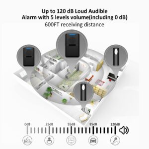 Wireless Motion Sensor Alarm with 62Tunes & 120dB 5 Level Adjustabl Volume, 600 ft Range Waterproof Motion Detector Entry Door Chime Business Doorbell Alert for Store/Home Entrance