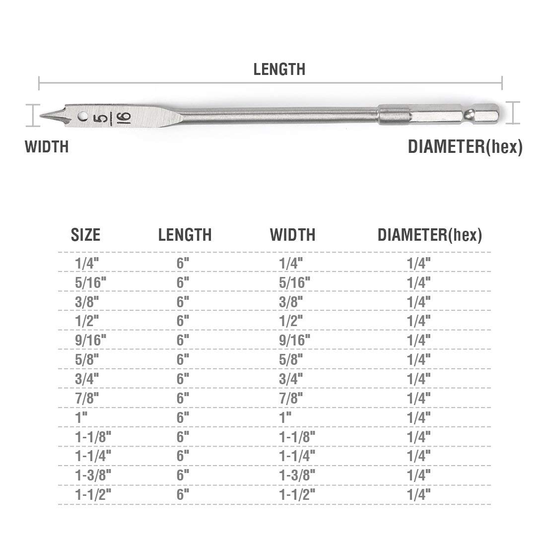 WORKPRO 13-Piece Spade Drill Bit Set & WORKPRO 10-Piece Pro Spade Drill Bit Set