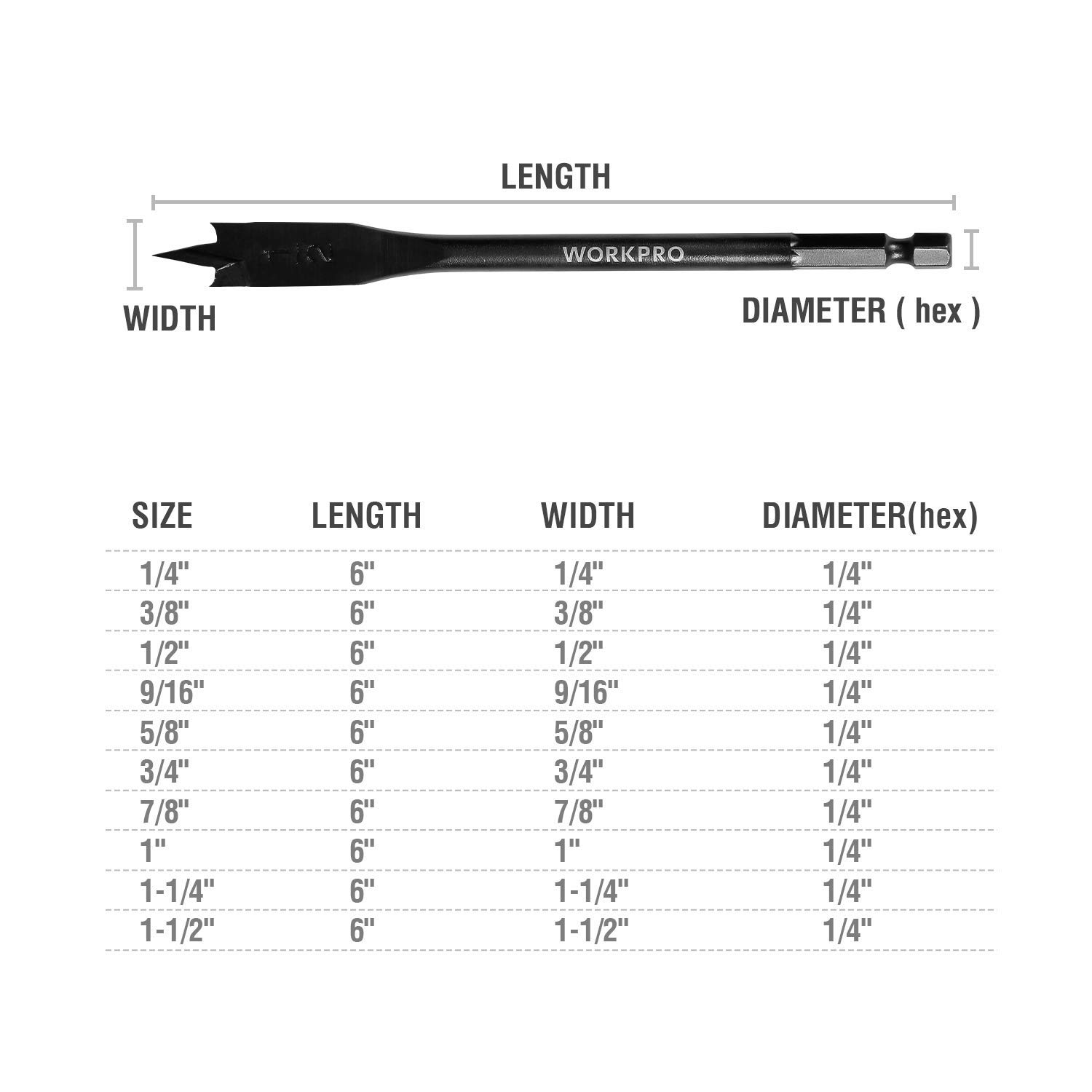 WORKPRO 13-Piece Spade Drill Bit Set & WORKPRO 10-Piece Pro Spade Drill Bit Set