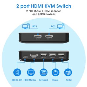 4K KVM Switch HDMI 2 Port Box, USB and HDMI Switch for 2 Computers Share Keyboard Mouse Printer and one HD Monitor, Support UHD 4K@30Hz, with Remote Controller and 2 KVM Cables