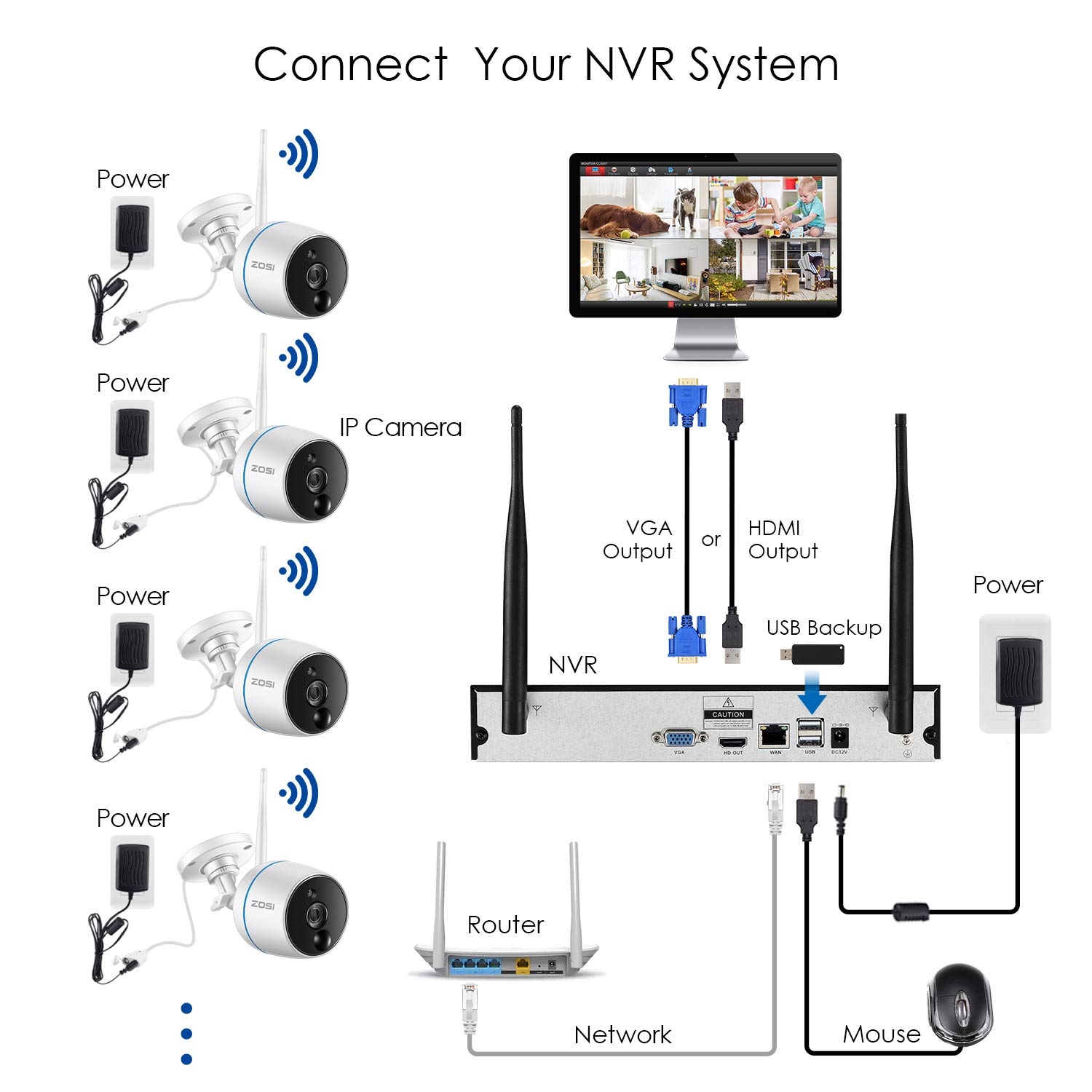 ZOSI 2MP Wireless Security Camera System, 8CH NVR with 1TB HDD and (4) Weatherproof IP Camera 1080p, Plug and Play, Auto Match, Two-Way Audio, Pir Motion Detection, Remote Access (Renewed)