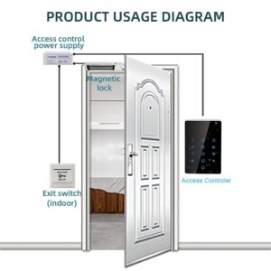 BSTUOKEY WiFi Tuya Mobile APP,125khz Card,WiFi Access Control keypad,Door Lock Opener,Door Keypad,Remote Control Door Lock,Entry Gate Keypad,Wiegand IP68 watreproof,2000 User Backlight