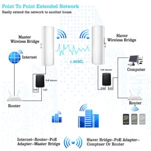 High Brain Wireless Bridge,Outdoor WiFi Access Point Extender,Point to Point,5.8G 300Mpbs Long Range Ineternet Repeater CPE 14DBi Antenna Extend Network & Video Surveillance up to 1.86 Miles 2 Pack