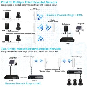 High Brain Wireless Bridge,Outdoor WiFi Access Point Extender,Point to Point,5.8G 300Mpbs Long Range Ineternet Repeater CPE 14DBi Antenna Extend Network & Video Surveillance up to 1.86 Miles 2 Pack