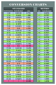 easy to read fraction and decimal to metric conversion chart inches and millimeters. (magnet, 5.5"x8.5"), home office