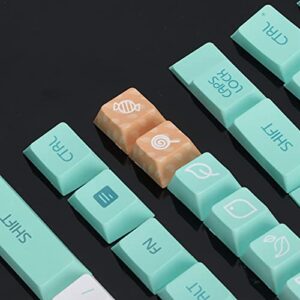 ciciglow Mint Green Replacement Keycaps, 128 Keys PBT English Layout Cute Style Keycap with Candy Pattern Elements for Universal PC Gaming Keyboard