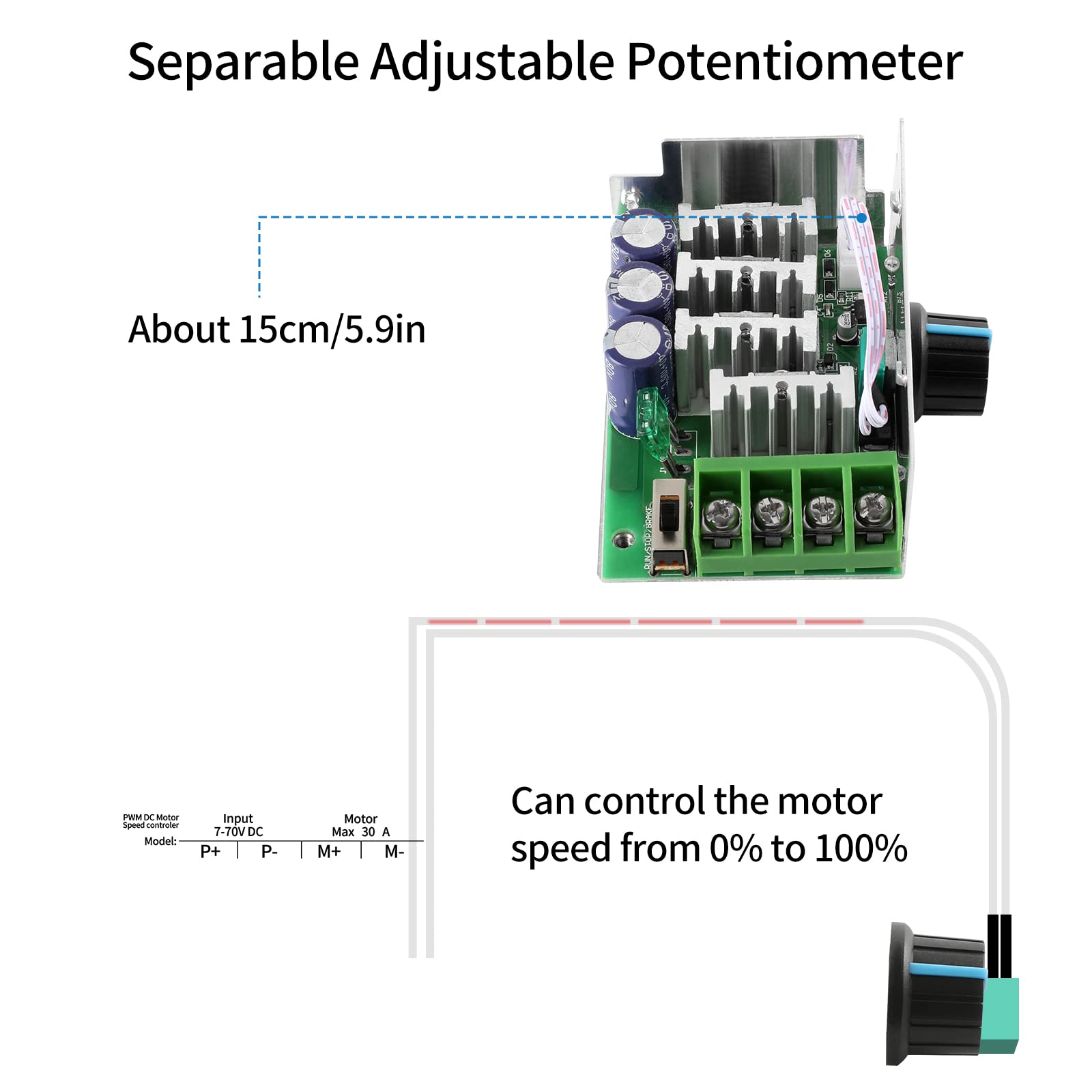 DC Motor Speed Controller PWM Controller, Enmja 7-70V 30A Adjustable PWM Motor Speed Regulator 12V 24V 36V 48V