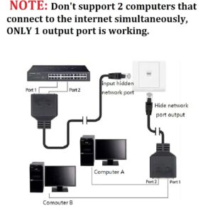 Ethernet Splitter 1 to 2 RJ45 Network Adapter, Suitable for Computer/Router/Network Box with RJ45 Interface, Compatible with Cat5/5e/6/7(Only one Output Port is Working at The Same time)