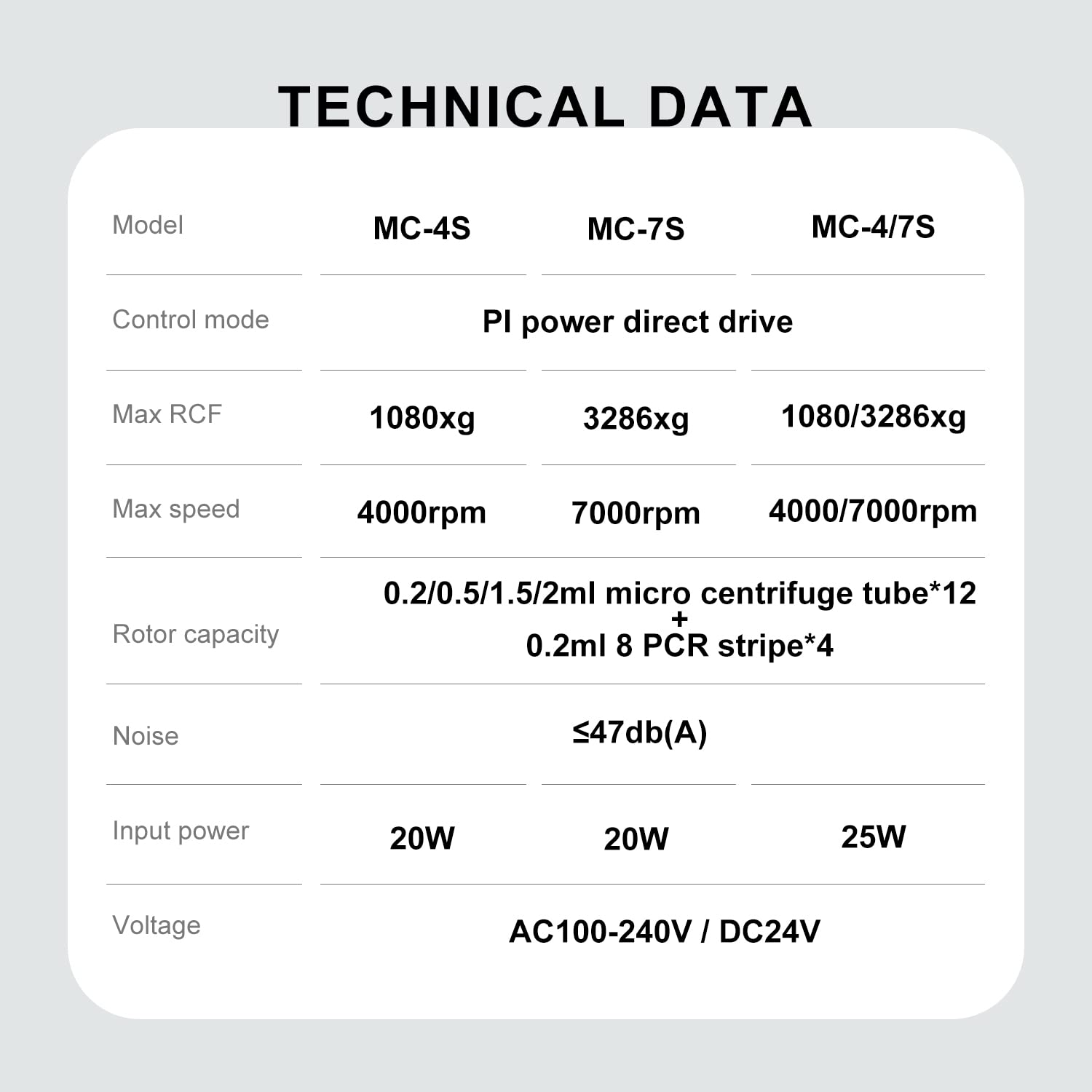 Lab Mini Centrifuge Machine Bechtop Microcentrifuges 3 in 1 Rotor for 0.2/0.5/1.5/2mL Tube Capacity (4000RPM)