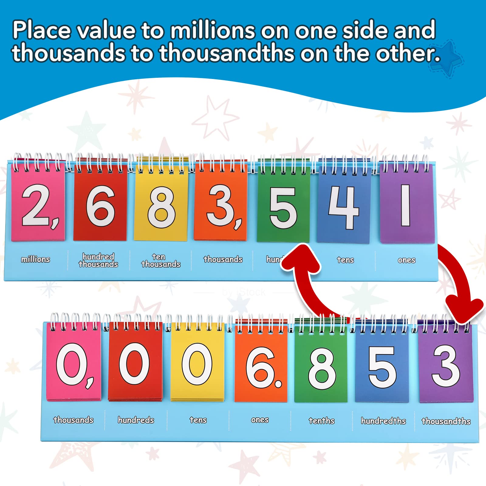 Aizweb Place Value Flip Chart - Math Manipulatives K-3 for Elementary Classroom-Double-Sided with Whole Numbers and Decimals-Learn to Count by Ones,Tens,Hundreds,Thousands and Millions(7 Digits)