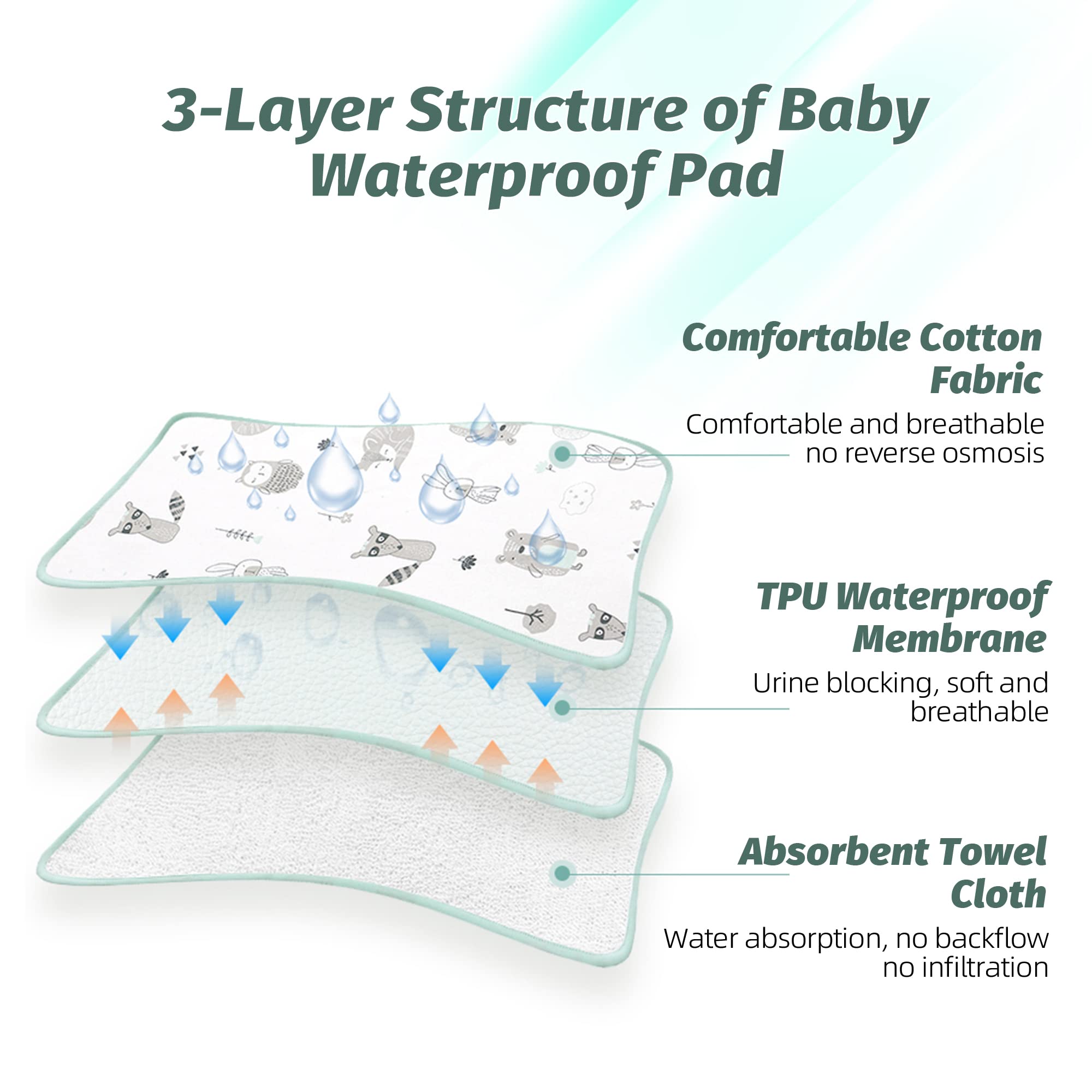 2Pcs Diaper Changing Pad Waterproof Baby Change Mats Bed Pads Washable Soft Cotton Reusable Underpads Incontinence Pad for Baby Toddler Kids Elderly Pet (L, Green)