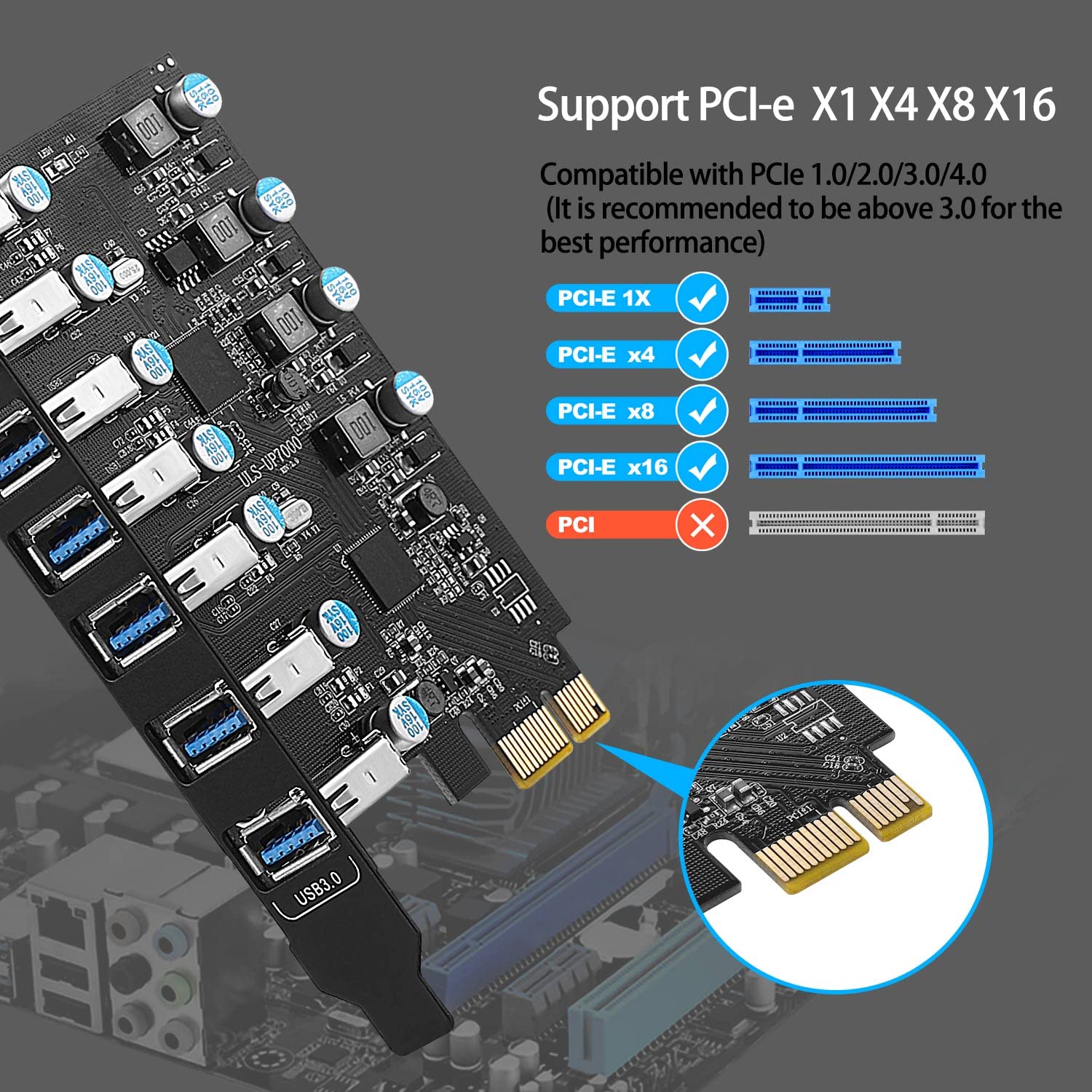 Sinefine PCI-E to USB 3.0 7-Port(7X USB-A) Expansion Card,PCI Express USB Add in Card, Internal USB3 Hub Converter for Desktop PC Host Card