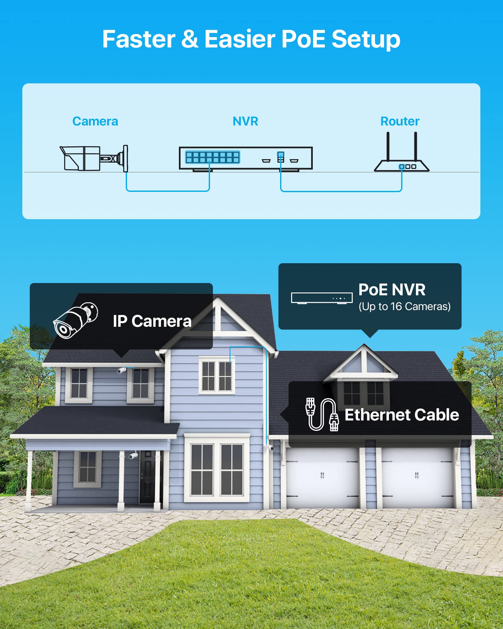 ZOSI 16Channel 4K PoE Home Security Cameras System,8MP 16CH H.265 CCTV NVR with Hard Drive 4TB and 16 x 5MP Surveillance PoE IP Cameras Indoor Outdoor,120ft Night Vision,Remote Access,24/7 Recording