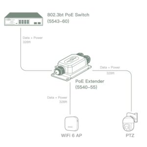 FASTCABLING 90W Outdoor PoE Extender 2 Port, Industrial Grade, Repeat 328ft PoE for Mesh, High Power PTZ Cameras, IP67 Waterproof, Complete Metal Design