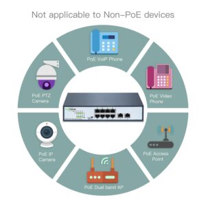 1500ft 8 Port Long Range PoE+ Switch, PoE Extension with Continuous Run of cat5e/cat6, Fast Ethernet 10/100Mbps, 30W IEEE802.3at/af