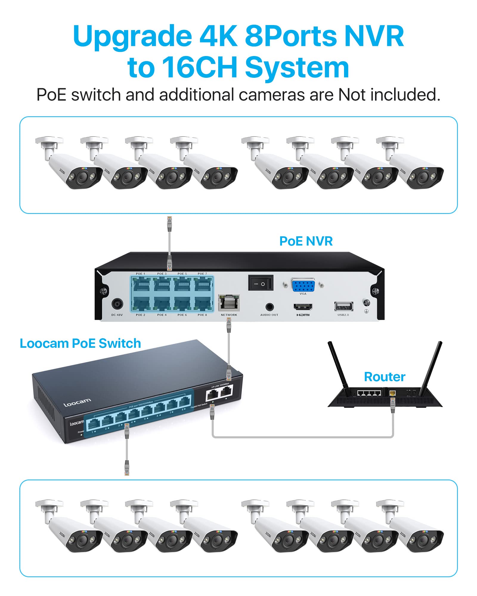 ZOSI 8CH 4K Spotlight Home PoE Security Camera System,8 Ports 16CH 8MP NVR with 2TB HDD,4 x 5MP Outdoor PoE IP Cameras,Person Vehicle Detection,2-Way Audio,Night Vision,Sound Alarm,for 24-7 Recording