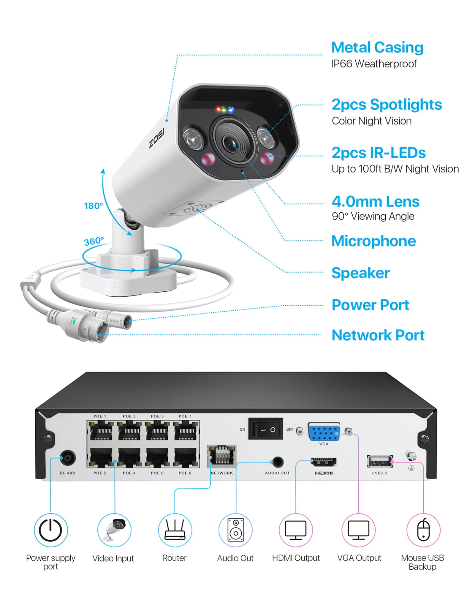 ZOSI 8CH 4K Spotlight Home PoE Security Camera System,8 Ports 16CH 8MP NVR with 2TB HDD,4 x 5MP Outdoor PoE IP Cameras,Person Vehicle Detection,2-Way Audio,Night Vision,Sound Alarm,for 24-7 Recording