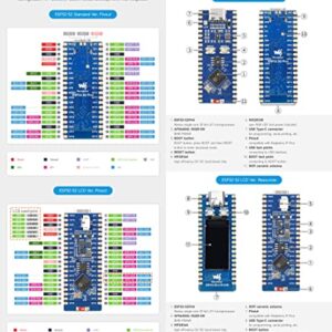 Waveshare 2.4 GHz WiFi Development Board Based On Microcontroller ESP32-S2 240 MHz Xtensa Single-core 32-bit LX7 microcontroller 240MHz ESP32-S2-LCD