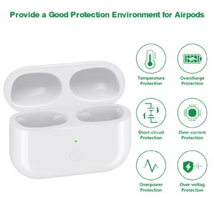 Compatible with AirPods Pro, Qi-Certified Wireless Charging Case Replacement, Support Blue-Tooth Pairing&Sync Button, 660 Mah Built-in Battery, White(Earbuds Not Included)