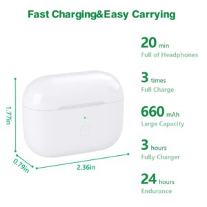 Compatible with AirPods Pro, Qi-Certified Wireless Charging Case Replacement, Support Blue-Tooth Pairing&Sync Button, 660 Mah Built-in Battery, White(Earbuds Not Included)