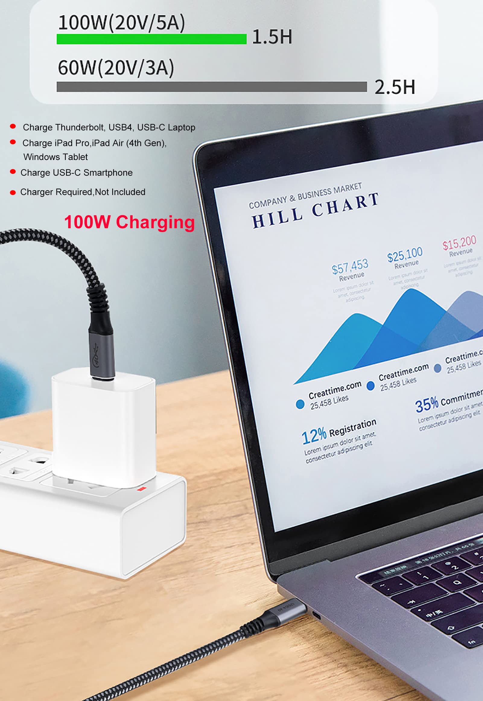 USB C to USB Cable 4 Feet, 240W Thunderbolt 4 Cable 4ft Type-C Thunderbolt 4 Cable Monitor Cable Supports 40Gbps Data Transfer