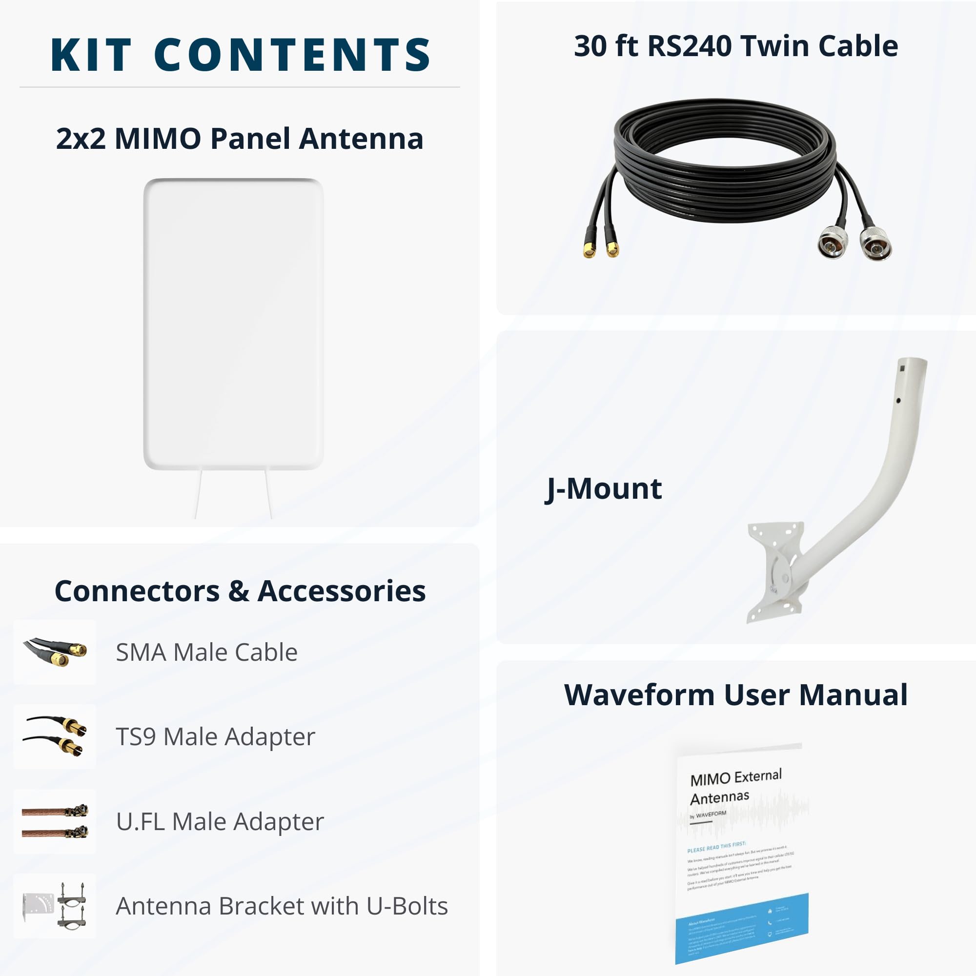 Waveform 2x2 MIMO Panel Antenna Kit | 4G and 5G Compatible Modem, Router, Gateway and Hotspot Antenna Kit | Cellular Antenna with 30ft RS240 Cable, U.FL, TS9, and SMA Adapters