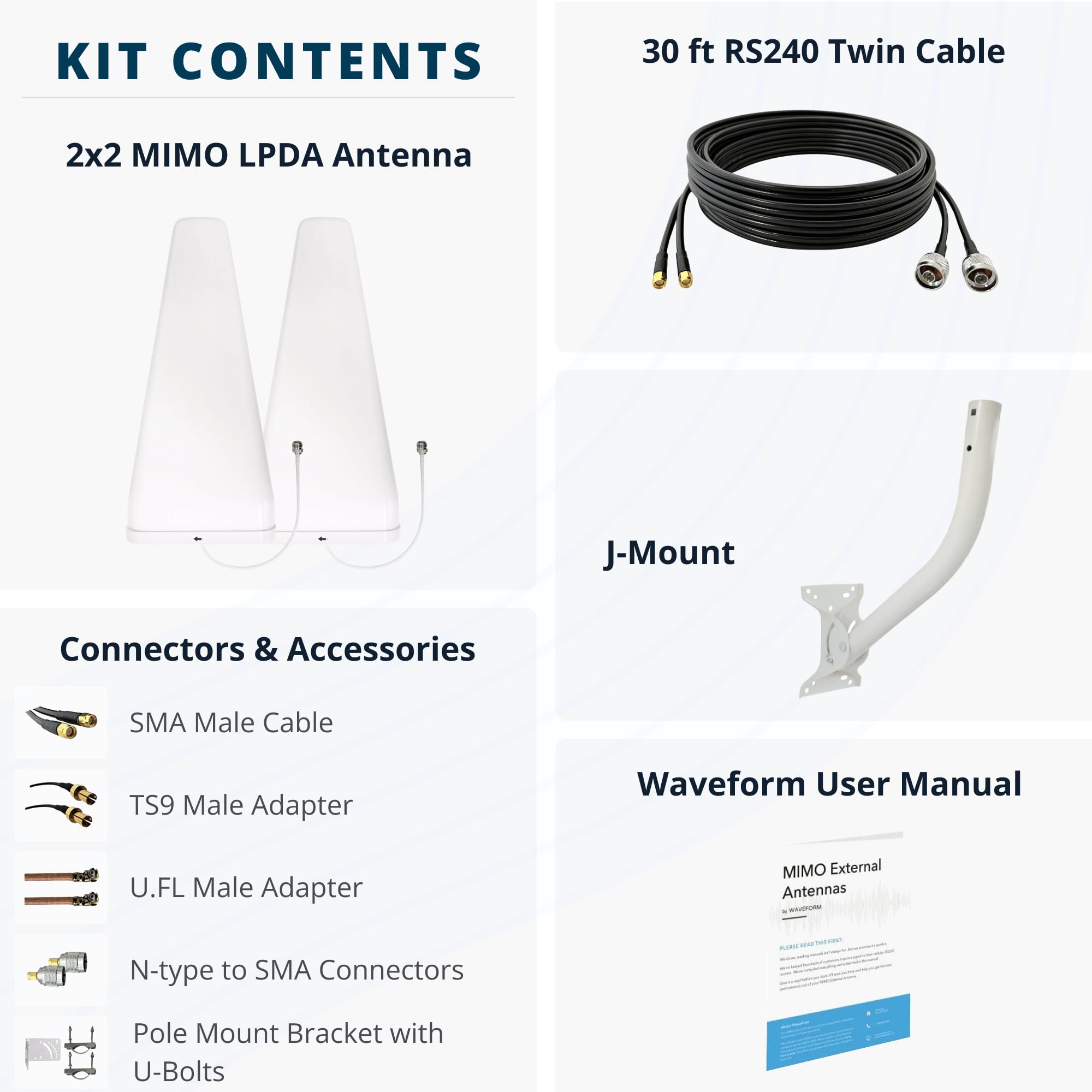 Waveform 2x2 MIMO Log Periodic Outdoor Antenna Kit | for T-Mobile, AT&T, & Verizon 4G LTE & 5G Cellular Modems, Routers, Gateways & Hotspots | Kit w/ 30ft RS240 SMA Cable, U.FL & TS9 Adapters