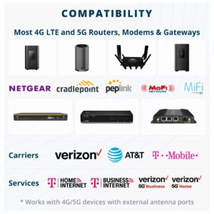 Waveform 2x2 MIMO Panel Antenna Kit | 4G and 5G Compatible Modem, Router, Gateway and Hotspot Antenna Kit | Cellular Antenna with 30ft RS240 Cable, U.FL, TS9, and SMA Adapters