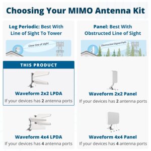 Waveform 2x2 MIMO Log Periodic Outdoor Antenna Kit | for T-Mobile, AT&T, & Verizon 4G LTE & 5G Cellular Modems, Routers, Gateways & Hotspots | Kit w/ 30ft RS240 SMA Cable, U.FL & TS9 Adapters