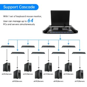 17" LCD KVM Console 8 Port VGA, Yinker Rackmount KVM Switch Fit 1U 19" Rack, Keyboard Monitor Touchpad Drawer Integrated + Cables