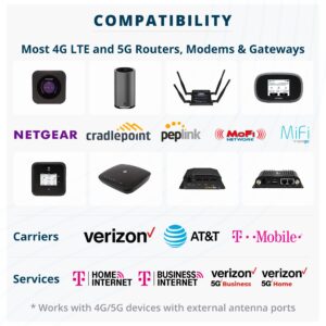 Waveform 2x2 MIMO Log Periodic Outdoor Antenna Kit | for T-Mobile, AT&T, & Verizon 4G LTE & 5G Cellular Modems, Routers, Gateways & Hotspots | Kit w/ 30ft RS240 SMA Cable, U.FL & TS9 Adapters