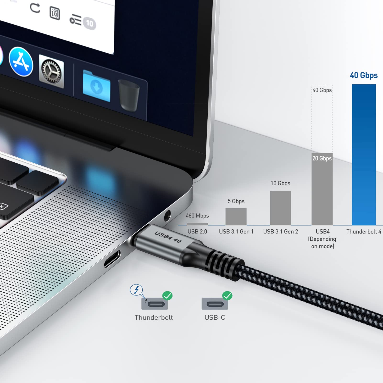 USB C to USB Cable 4 Feet, 240W Thunderbolt 4 Cable 4ft Type-C Thunderbolt 4 Cable Monitor Cable Supports 40Gbps Data Transfer