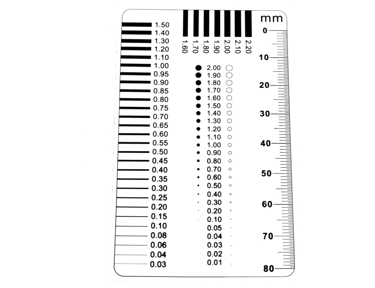 High Precision 1 Micron SEC Size Estimation Chart Transparency Defect Diameter Area Measure 1/5/10 Pieces Pack (5, 3)