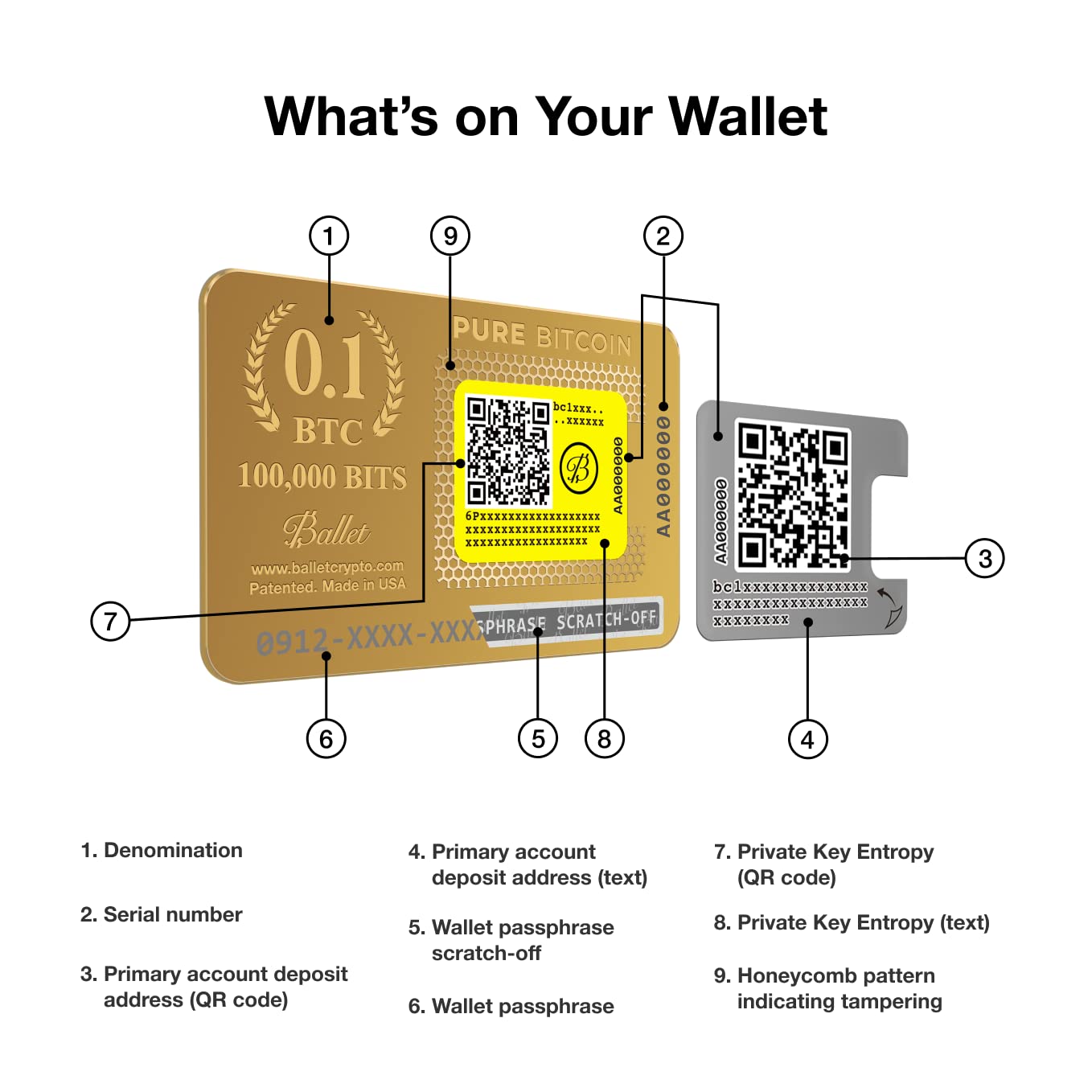 Ballet Pure Bitcoin (0.1 BTC) Wallet, Gold Edition - Physical Cryptocurrency Wallet, The Easiest Crypto Cold Storage Wallet (Single)