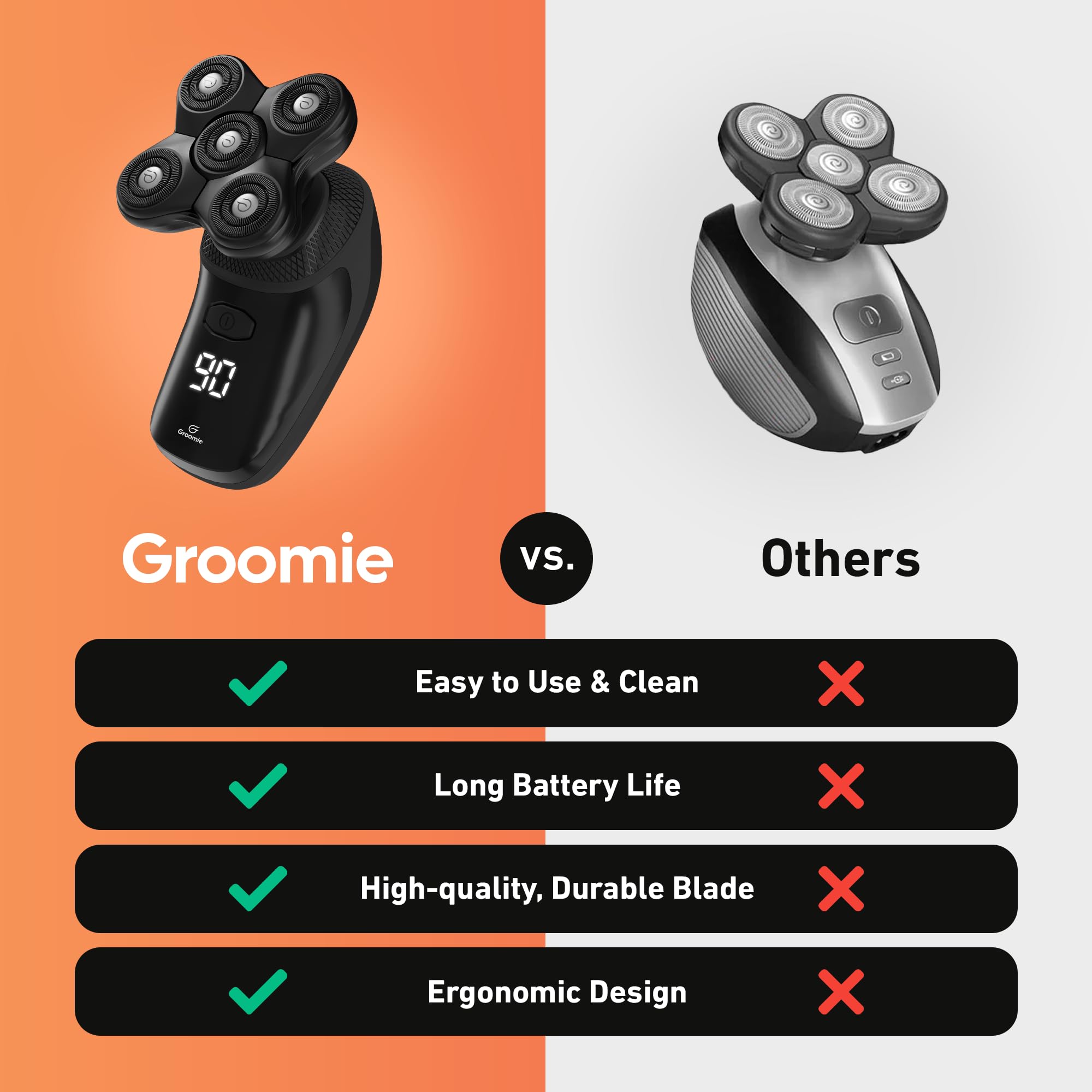 Groomie BaldiePro Cordless Bald Head Shavers for Men, Blade Refill - Waterproof Head Shavers Replacement Head - Electric Hair Shaver & Head Razor for Bald Men - Men's Rotary Shaver for Smooth Shave