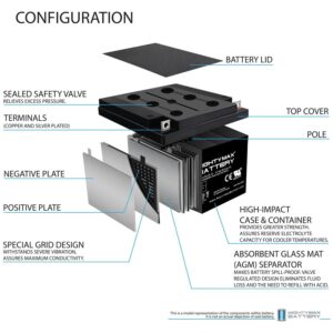 Mighty Max Battery 12V 26AH Replacement Battery for Tzora Titan Scooter - 2 Pack