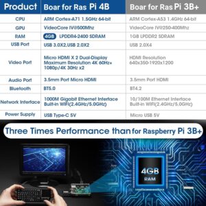 Vemico Raspberry Pi 4B 4GB Kit with 32GB Card 5V3A Power Supply with ON/Off Switch 3 Heatsinks 4K Micro HD Out Cables Pi4 Case Cooling Fan