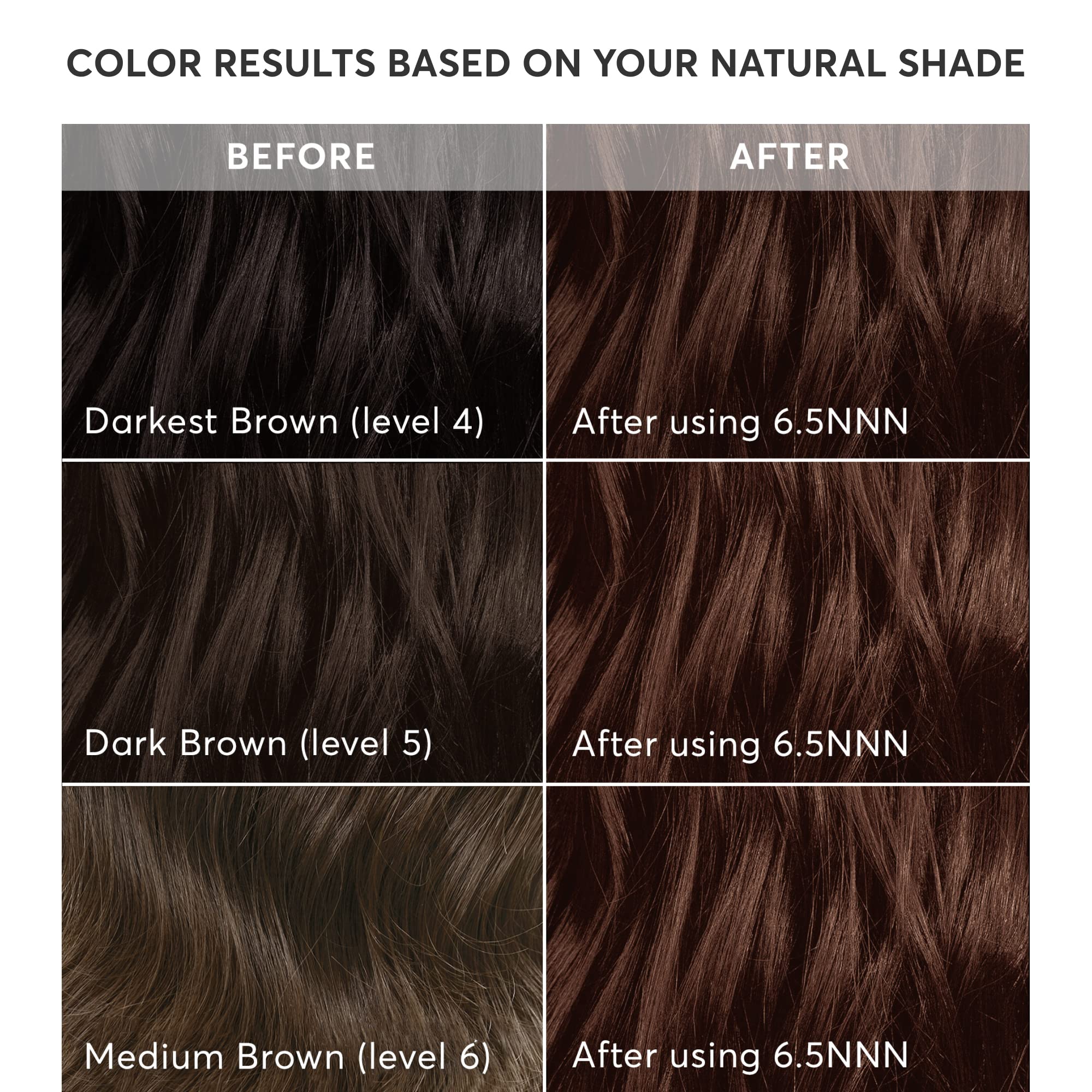 Madison Reed Radiant Hair Color Kit, Light Brown for 100% Gray Coverage of Resistant Gray Hair, Ammonia-Free, 6.5NNN Novara Light Brown, Permanent Hair Dye, Pack of 1