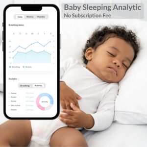 Use Baby Breathing Monitor for Your Baby Under 8 Monthes and Use 355° Pan 110° Tilt Baby Monitor Camera When Your Baby Grows