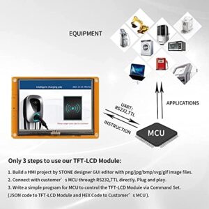 7 inch Smart HMI TFT LCD Display Module with Complimentary GUI Software + UART Port + Cortex A8 CPU for Arduino ESP32 Project or Industry Equipment Control