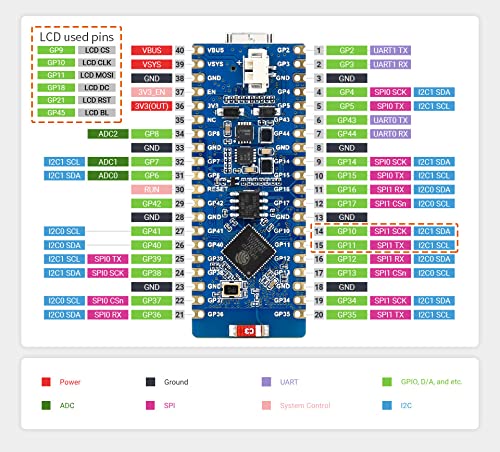 ESP32-S2 MCU WiFi Development Board with 0.96inch IPS LCD Display, 2.4 GHz WiFi 240 MHz Xtensa Single-Core 32-Bit LX7 Microcontroller, Support Raspberry Pi Pico Expansion Board