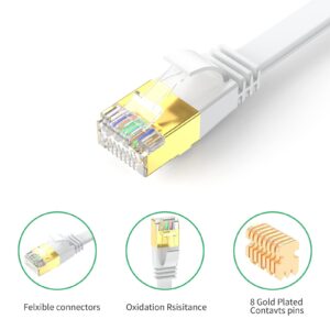 URELEGAN Cat 8 Ethernet Cable 1 Feet, Heavy Duty High Speed Flat Internet Cable, 40Gbps 2000Mhz with Gold Plated RJ45 Connector LAN Cable for Router, Modem, Gaming, PC, Laptop, Smart TV- 2 Pack